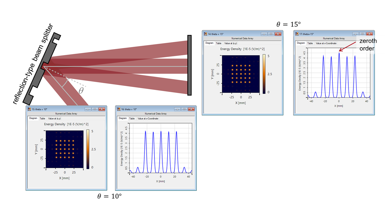 VirtualLab Fusion: Optical Design Software from LightTrans
